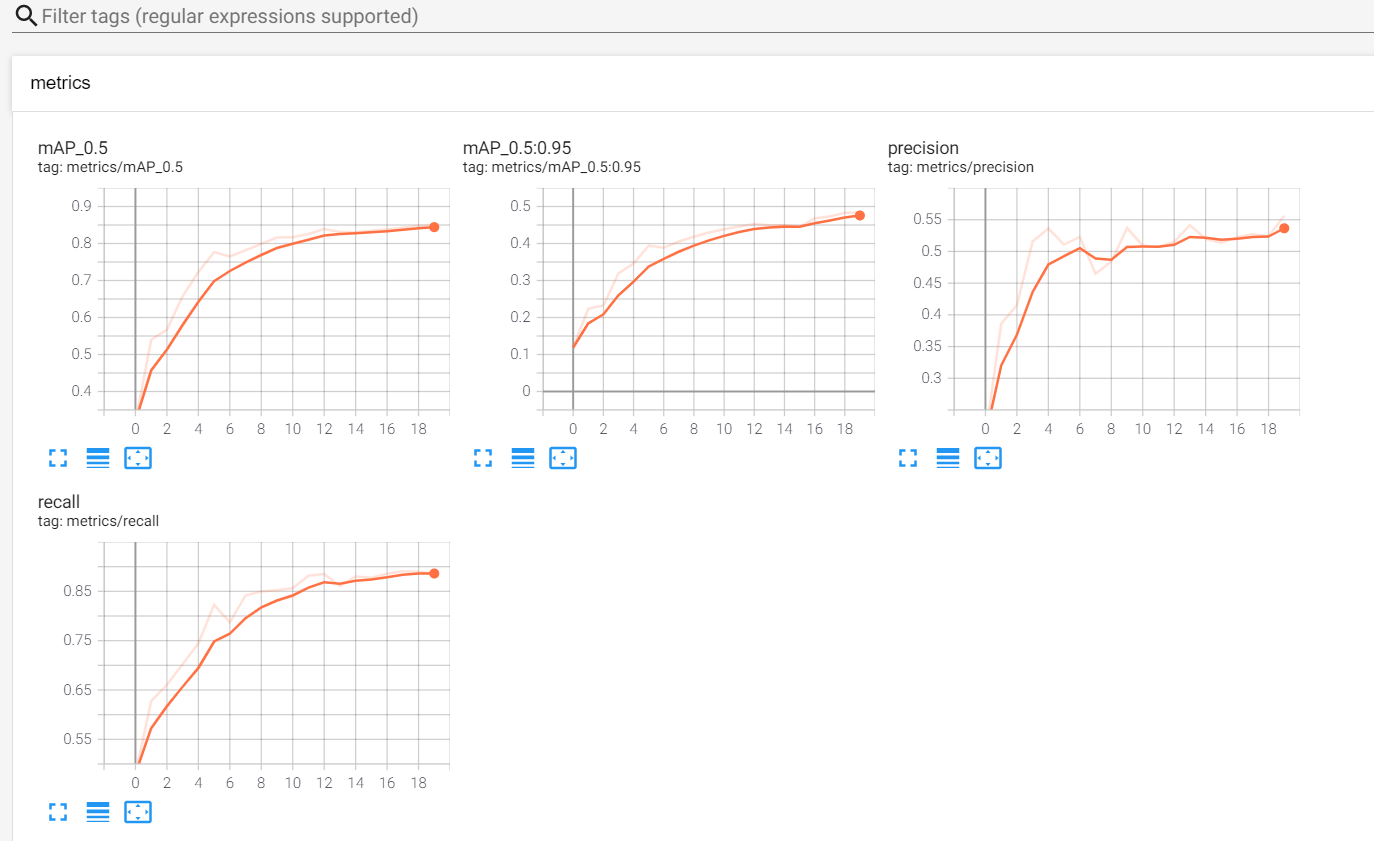 tensorboard可视化查看events.out.tfevents文件_怎么查看tensorboard保存下来的文件-CSDN博客
