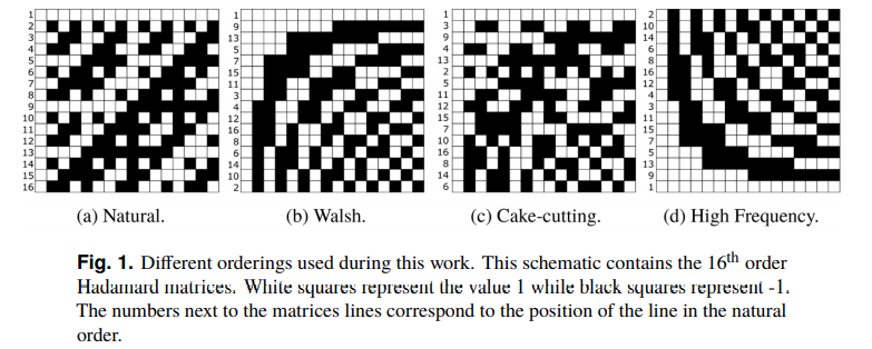 一般哈达玛矩阵、沃尔什矩阵及CC哈达玛矩阵的生成-CSDN博客