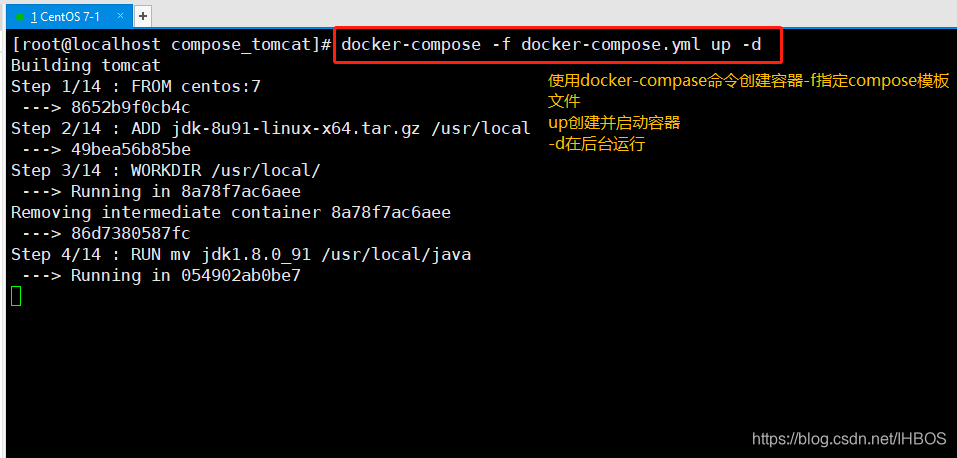 Docker Compose编排(写法格式及实验) Docker Compose写法 Csdn博客