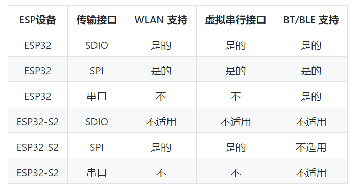 ESP-Hosted 入门介绍 &使用指南-CSDN博客