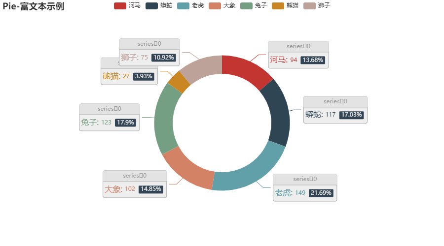 Pyecharts基本图：饼图_pyecharts饼图-CSDN博客