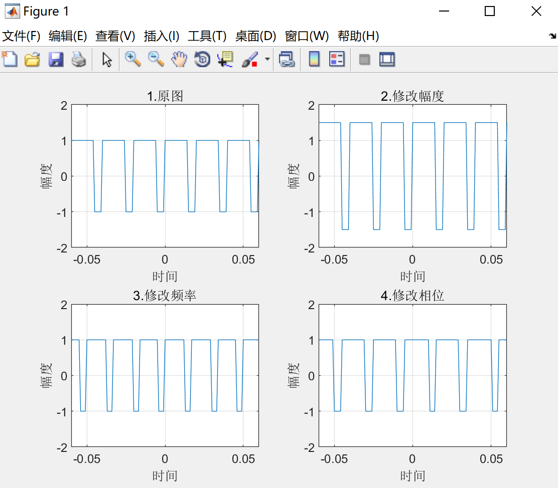 Matlap实验：生成典型周期信号（方波）matlab 怎么用plot画出方波信号 Csdn博客 