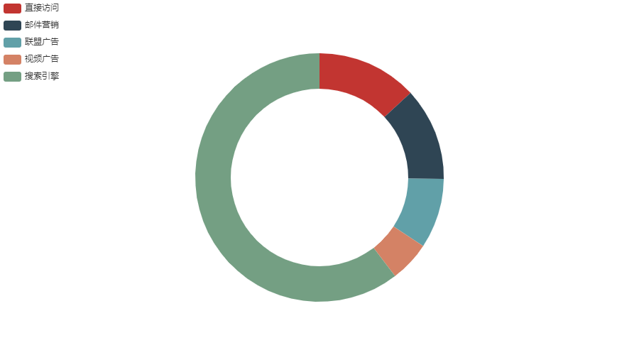 Pyecharts基本图：饼图_pyecharts饼图-CSDN博客