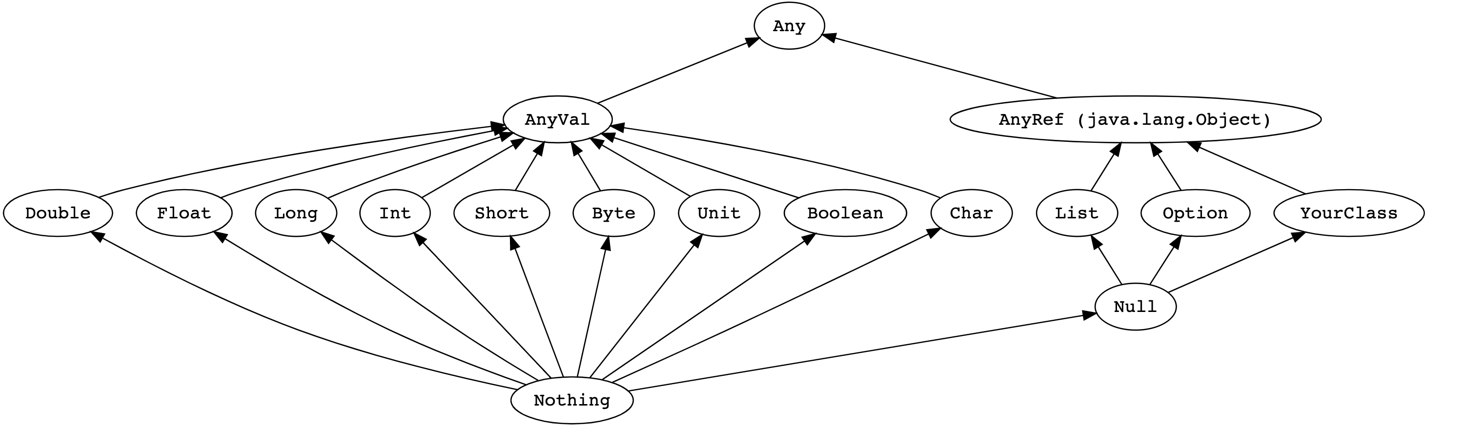 解决：Scala反射中Boolean等值类型 type mismatch 问题_scala type mismatch-CSDN博客