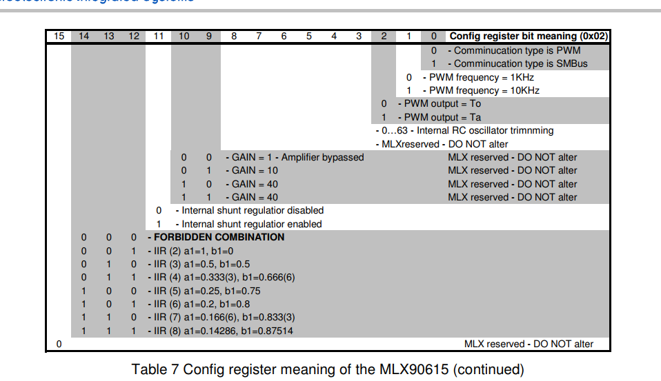 STM32使用I2C和PWM捕获读取MLX90615温度值_pwm进行温度采样-CSDN博客