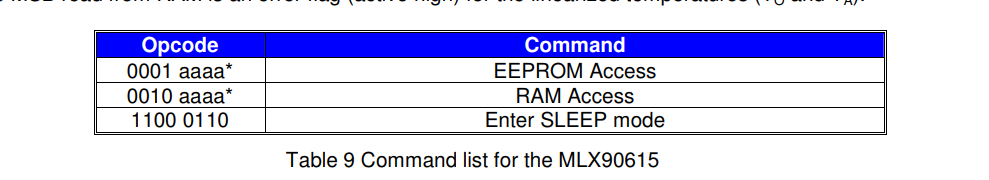 STM32使用I2C和PWM捕获读取MLX90615温度值_pwm进行温度采样-CSDN博客