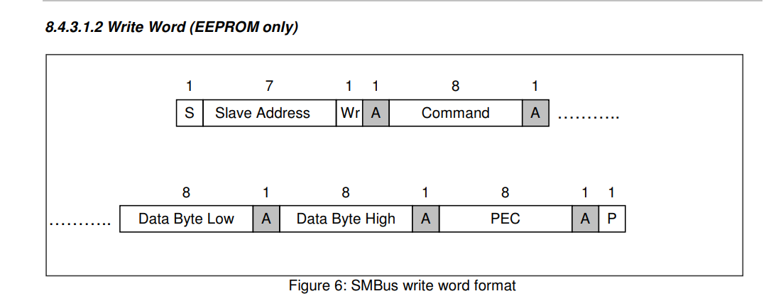 STM32使用I2C和PWM捕获读取MLX90615温度值_pwm进行温度采样-CSDN博客