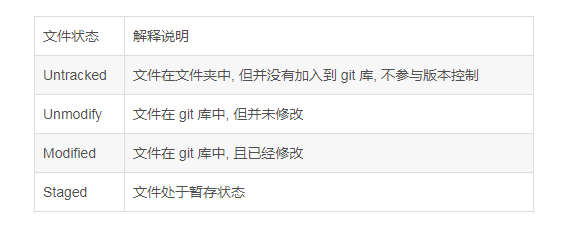 Git 创建本地仓库并上传到远程仓库简单示例_建立hellogit.txt文档,完成文档上传到远程库。-CSDN博客