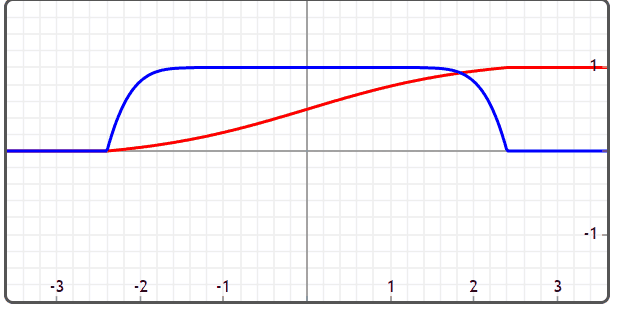 模型量化论文阅读#3----Up or Down? Adaptive Rounding for Post-Training Quantization-CSDN博客