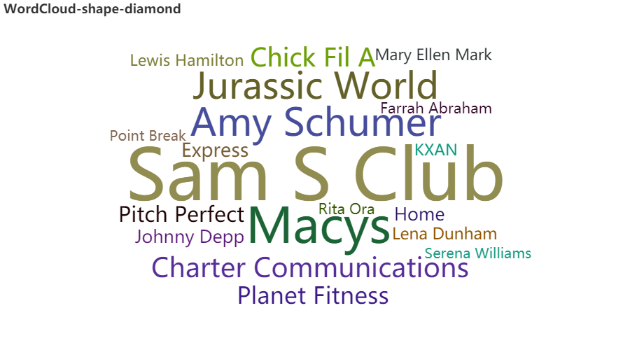 Pyecharts基本图：词云图_pyecharts 基本图表之词云图-CSDN博客