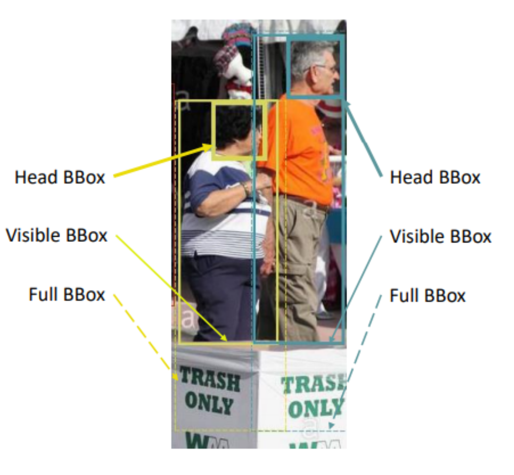 CrowdHuman数据集转成VOC格式并训练模型_odjt-CSDN博客