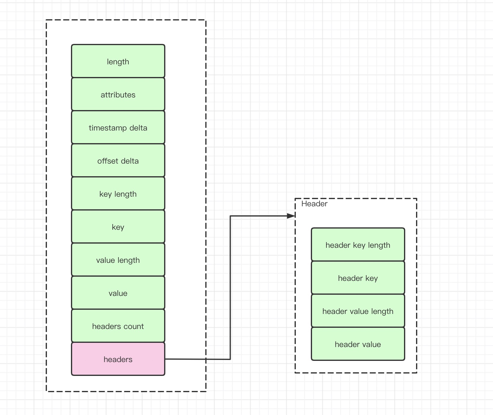 kafka日志详解_kafka 怎么看log-CSDN博客