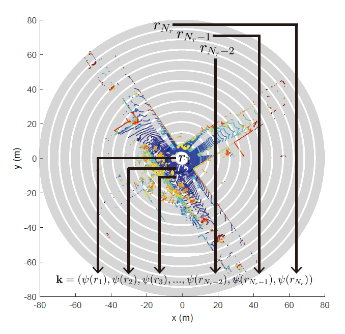 Scan Context——论文学习_scancontext-CSDN博客