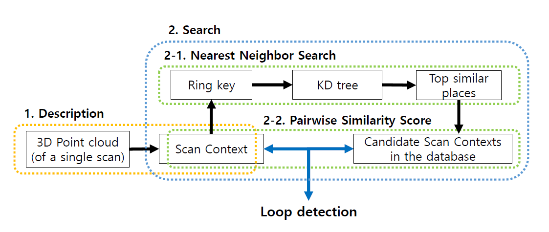 Scan Context——论文学习_scancontext-CSDN博客