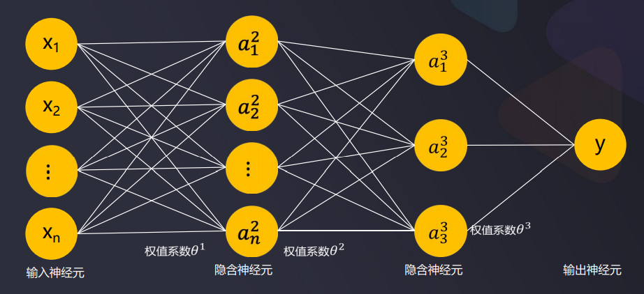 Python入门到实战（十四）深度学习环境配置、神经网络之mlp 多层感知器、快速搭建非线性二分模型、服饰识别分类预测mlp模型怎么放到自己创建的环境中 Csdn博客