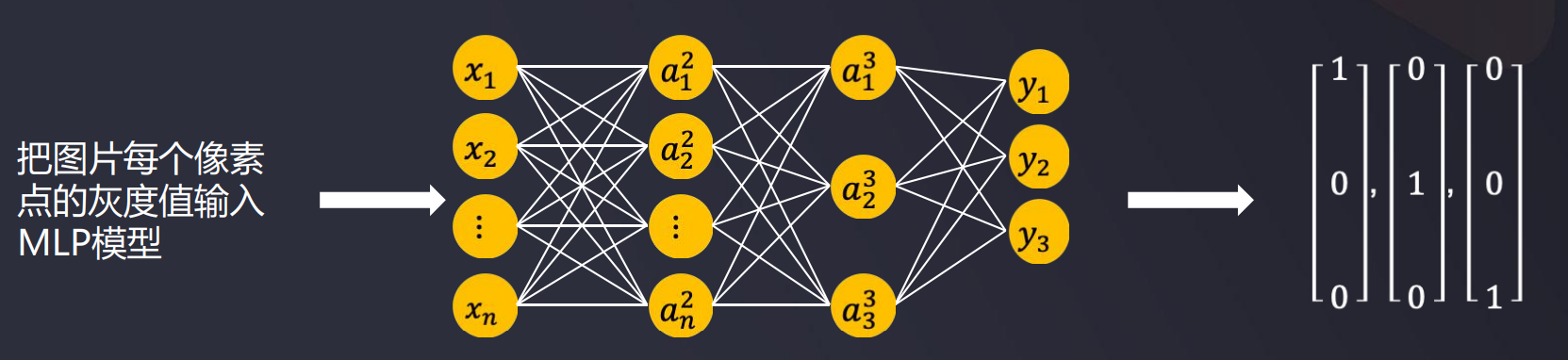 Python入门到实战（十四）深度学习环境配置、神经网络之mlp 多层感知器、快速搭建非线性二分模型、服饰识别分类预测mlp模型怎么放到自己创建的环境中 Csdn博客