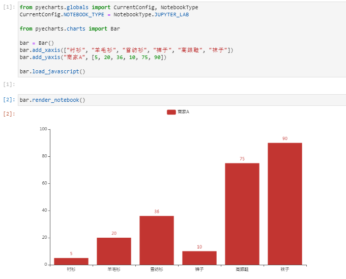 pyecharts在jupyter notebook和jupyter lab中的渲染方法_jupyter lab渲染方法-CSDN博客