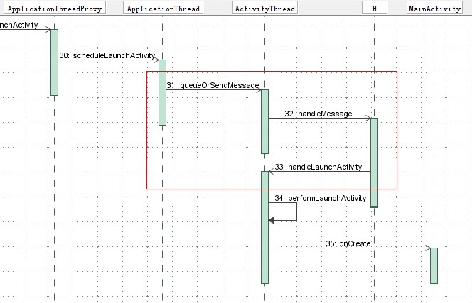 Android启动init,Zygote,systemServer,ServiceManager,app_zygote ...
