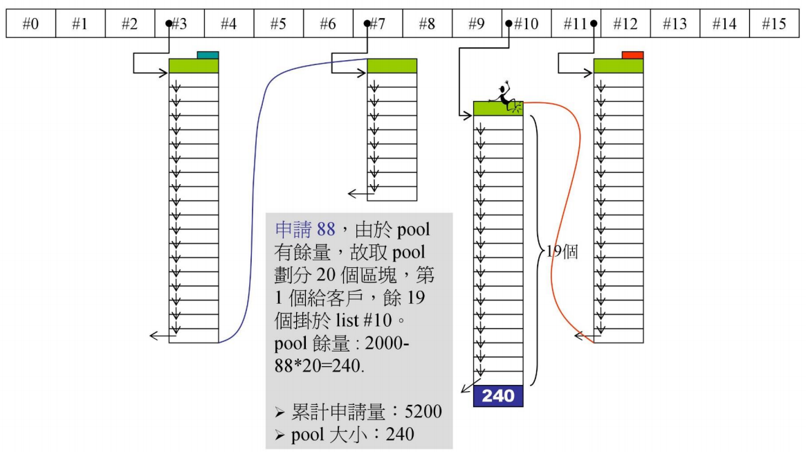 C++ 内存管理（二）----std::alloc_c++ alloc-CSDN博客