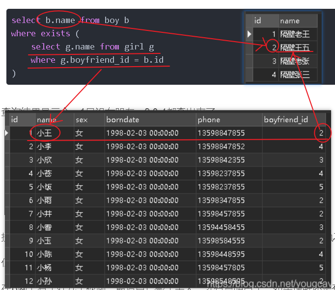 mysql里的exists详解_mysql exist-CSDN博客