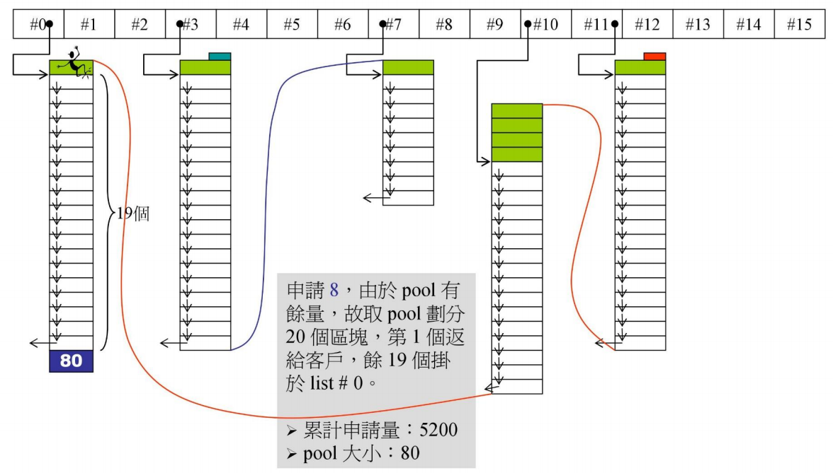 C++ 内存管理（二）----std::alloc_c++ alloc-CSDN博客