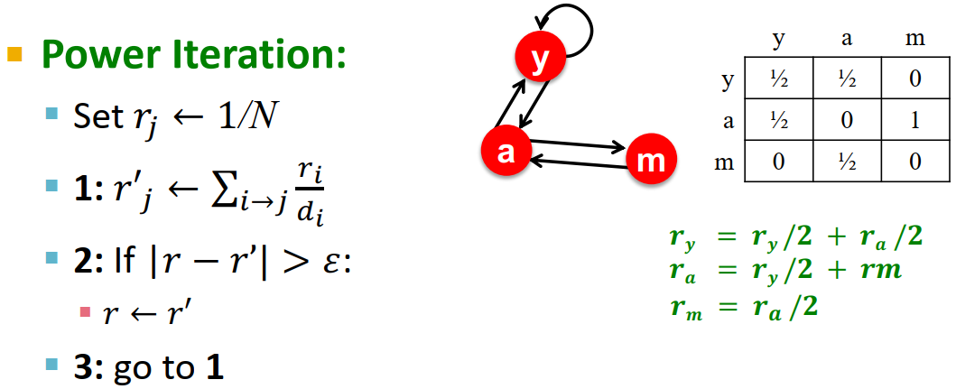 cs224w（图机器学习）2021冬季课程学习笔记4 Link Analysis: PageRank (Graph as Matrix)_link analysis算法-CSDN博客