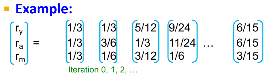 cs224w（图机器学习）2021冬季课程学习笔记4 Link Analysis: PageRank (Graph as Matrix)_link analysis算法-CSDN博客