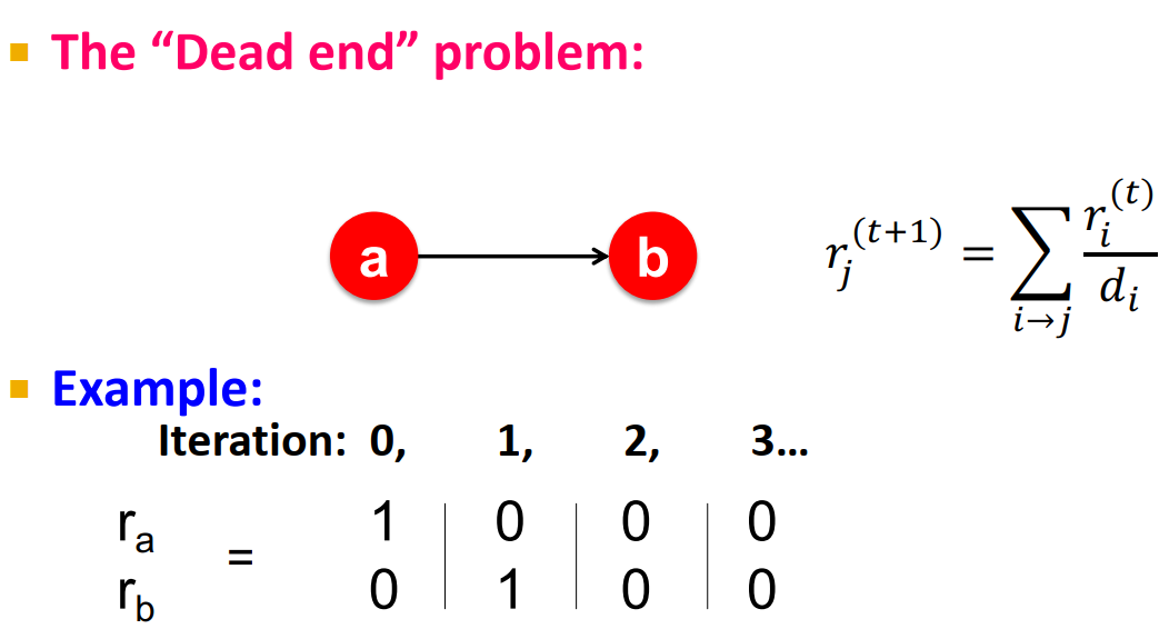 cs224w（图机器学习）2021冬季课程学习笔记4 Link Analysis: PageRank (Graph as Matrix ...