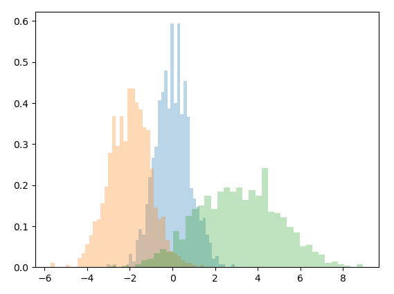 使用matplotlib进行数据可视化（一）matplotlib数据可视化 Csdn博客