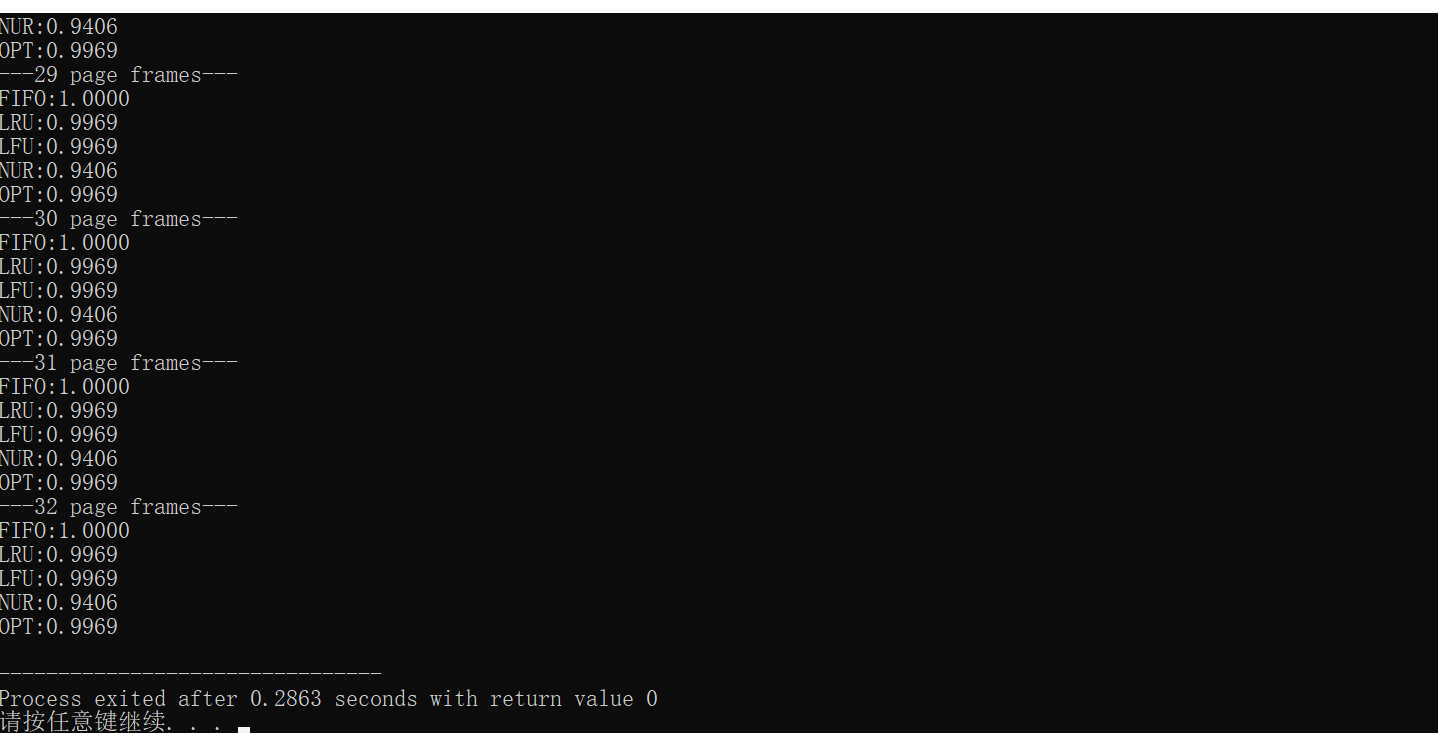 页面调度算法FIFO LRU LFU NUR OPT-CSDN博客