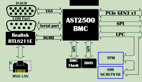 永擎ITX主板使用openbmc_open bmc 永擎-CSDN博客