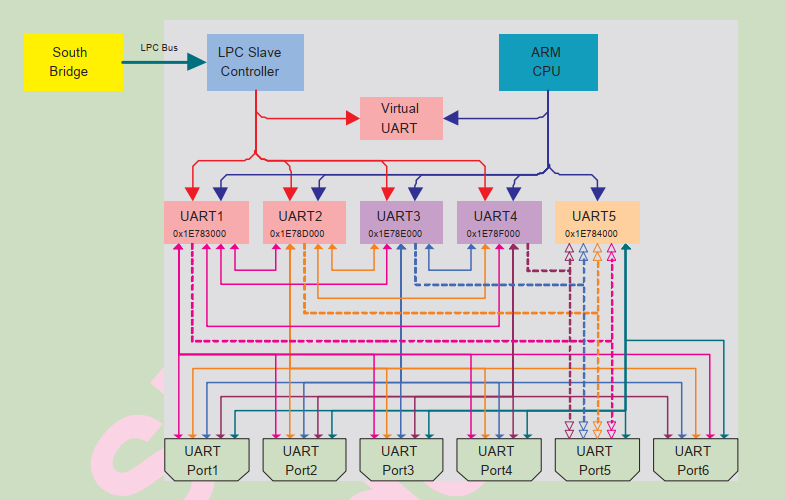 永擎ITX主板使用openbmc_open bmc 永擎-CSDN博客