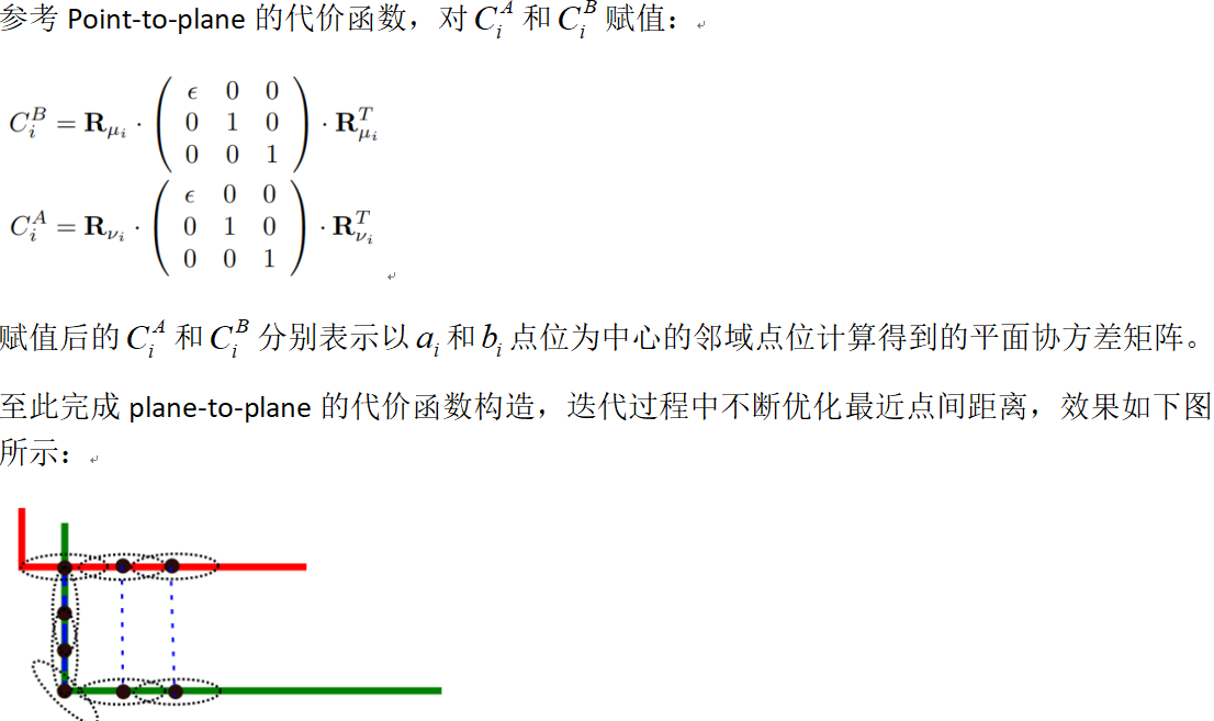 ICP、Point-to-plane ICP、GICP以及VGICP方法介绍-CSDN博客