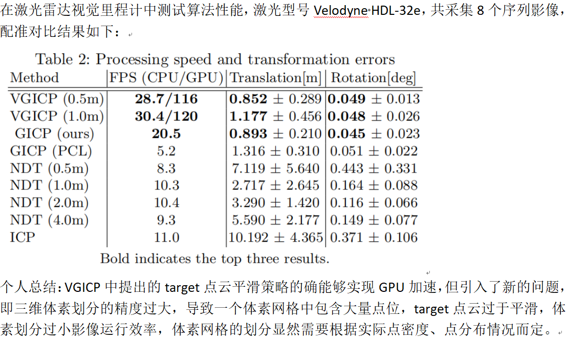 ICP、Point-to-plane ICP、GICP以及VGICP方法介绍-CSDN博客