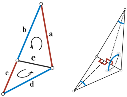基于MeshCNN和PyTorch的三维对象分类和分割_meshcnn对人体进行分割-CSDN博客