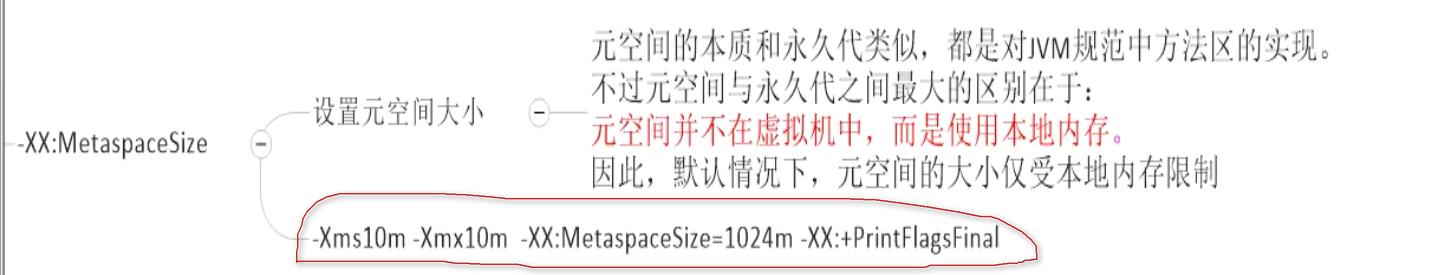 JVM参数 -XX:MetaspaceSize=1024m 设置元空间大小_-xx:maxmetaspacesize=1024m-CSDN博客