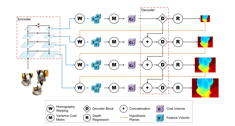 文献阅读-HighRes-MVSNet: A Fast Multi-View Stereo Network for Dense 3D ...