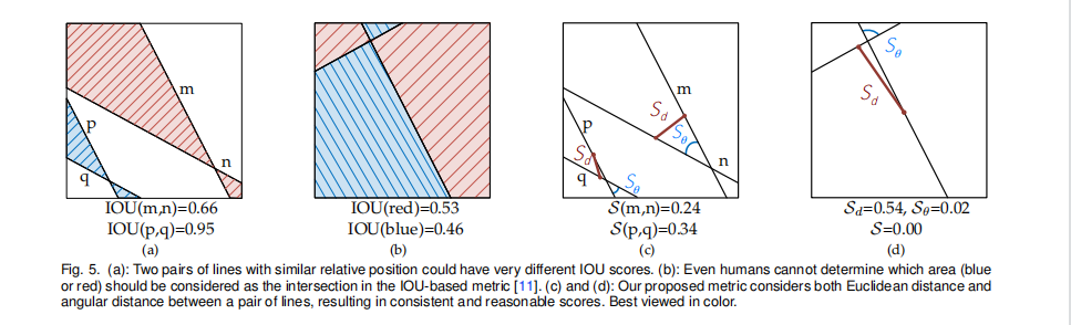 论文翻译--[TPAMI 2021]Deep Hough Transform For Semantic Line Detection_revisiting video saliency ...