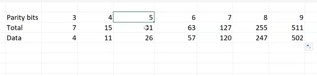 数字传输 任意位数的汉明码hamming Code编码产生误差纠错(原理python代码实现)采用汉明码编码误码率 Csdn博客