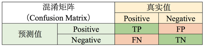 AUC、KS值、PSI值理解-CSDN博客