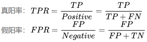 AUC、KS值、PSI值理解-CSDN博客