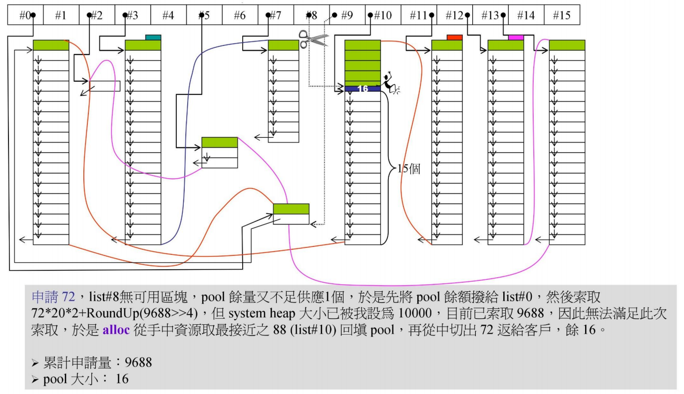 C++ 内存管理（二）----std::alloc_c++ alloc-CSDN博客