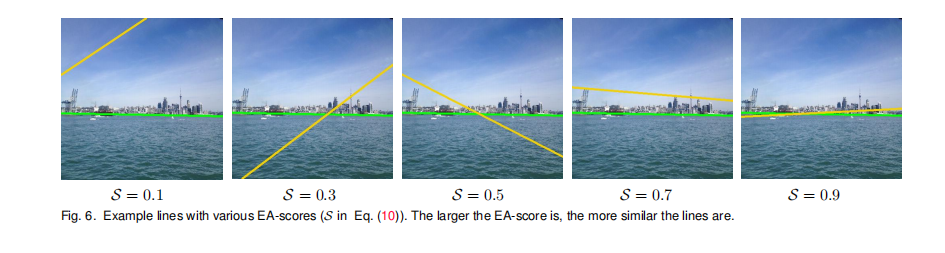 论文翻译--[TPAMI 2021]Deep Hough Transform For Semantic Line Detection_revisiting video saliency ...