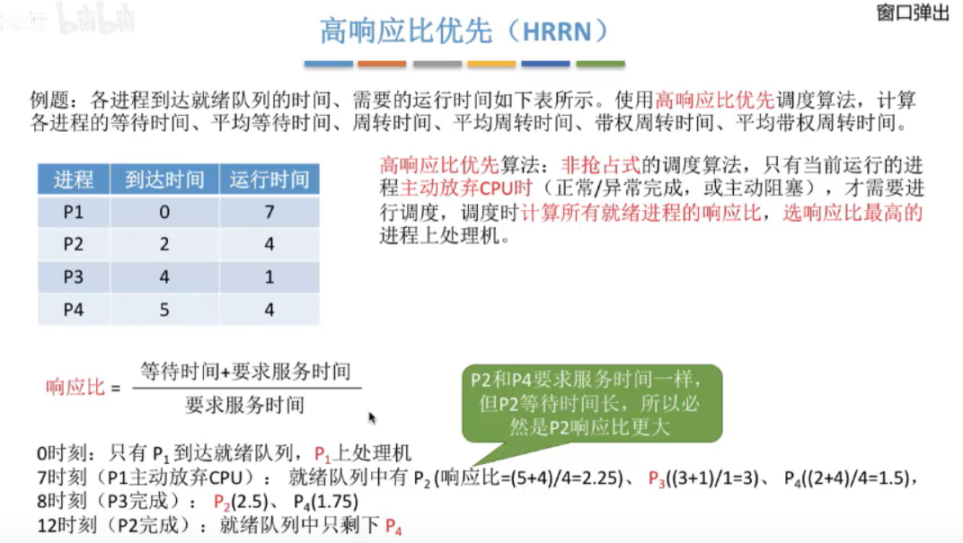 操作系统 - 作业调度实验Java实现（FCFS SJF HRRN）_fcfs规则用于作业调度算法的算法流程图-CSDN博客