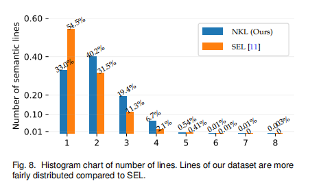 论文翻译--[TPAMI 2021]Deep Hough Transform For Semantic Line Detection_revisiting video saliency ...