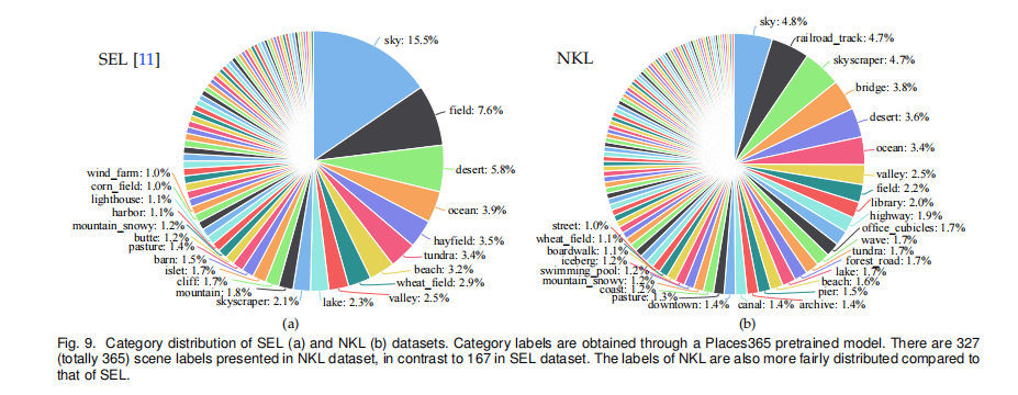 论文翻译--[TPAMI 2021]Deep Hough Transform For Semantic Line Detection_revisiting video saliency ...