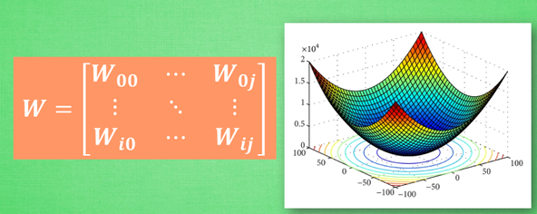 DL-神经网络初步理解&&Optimization优化&&全局 and 局部最优 &&神经网络的黑盒不黑&&迁移学习_从局部最优到全局优化 ...