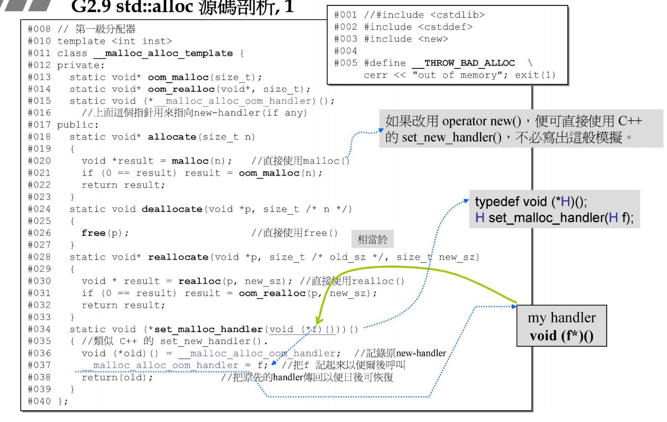 C++ 内存管理（二）----std::alloc_c++ alloc-CSDN博客