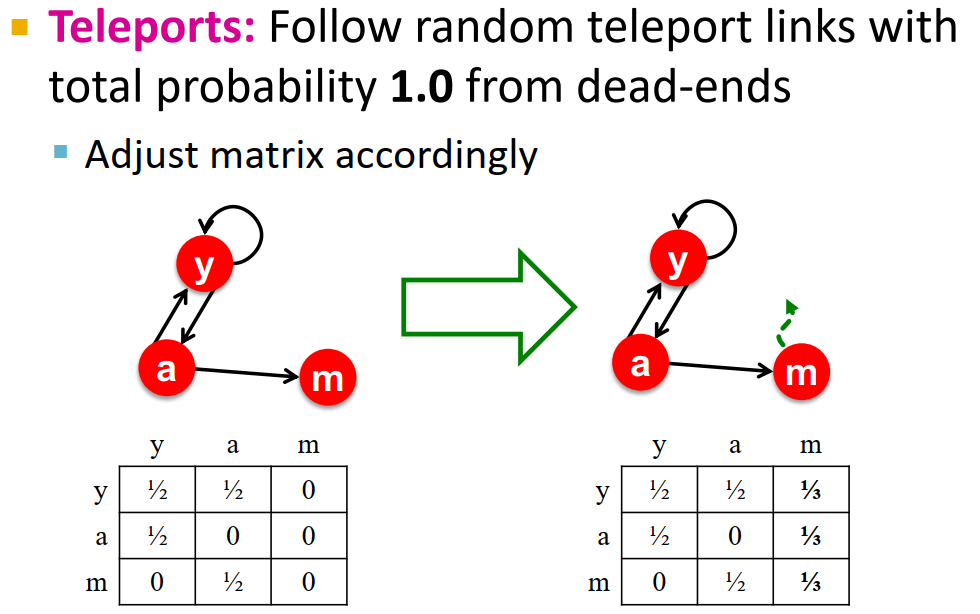 cs224w（图机器学习）2021冬季课程学习笔记4 Link Analysis: PageRank (Graph as Matrix)_link analysis算法-CSDN博客