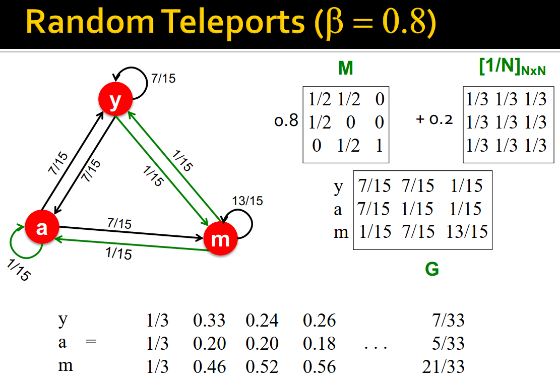 cs224w（图机器学习）2021冬季课程学习笔记4 Link Analysis: PageRank (Graph as Matrix)_link analysis算法-CSDN博客
